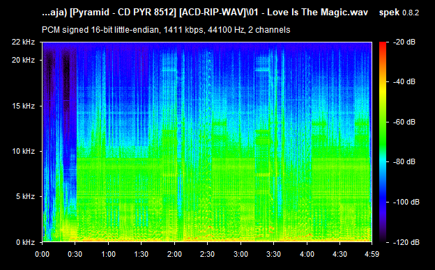Aravindhan (1997) (Yuvan Shankar Raja) [Pyramid – CD PYR 8512] [ACD-RIP-WAV] – HiResTracks.com