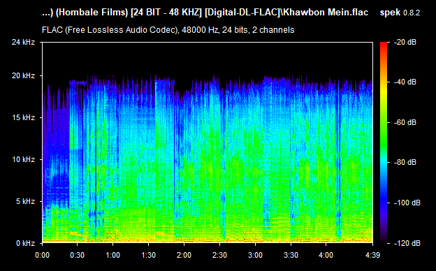 Kantara (Hindi) (2022) (B Ajaneesh Loknath) (Hombale Films) [24 BIT – 48 KHZ] [Digital-DL-FLAC ...