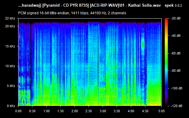 Pooveli (1998) (Bharadwaj) [Pyramid – CD PYR 8755] [ACD-RIP-WAV ...