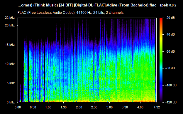 Adiye (From Bachelor) (2021) (Dhibu Ninan Thomas) (Think Music) [24 BIT ...