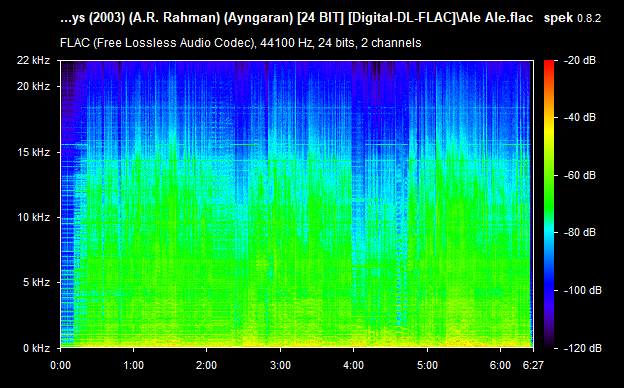 Boys (2003) (A.R. Rahman) (Ayngaran) [24 BIT] [Digital-DL-FLAC] – HiResTracks.com