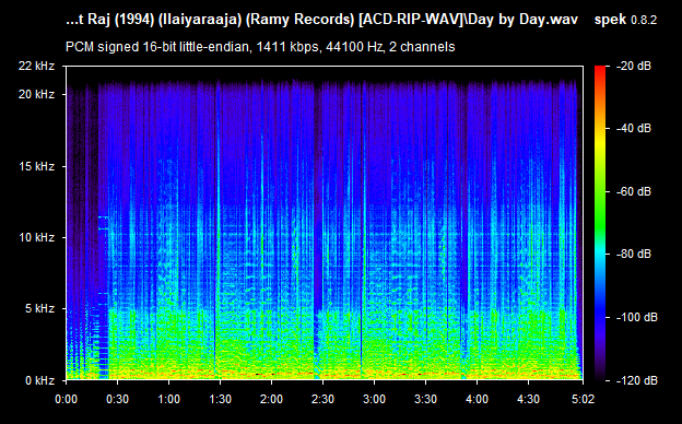 Honest Raj (1994) (Ilaiyaraaja) (Ramy Records) [ACD-RIP-WAV ...