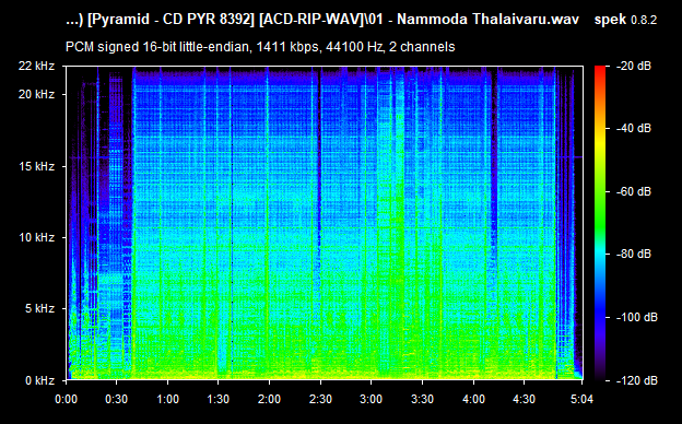 Thotta Chinungi (1995) (Philip & Jerry) [Pyramid – CD PYR 8392] [ACD ...