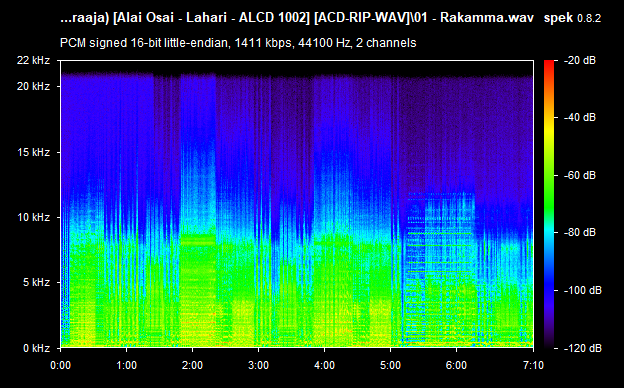 Thalapathi (1991) (Ilaiyaraaja) [Alai Osai – Lahari – ALCD 1002] [ACD ...