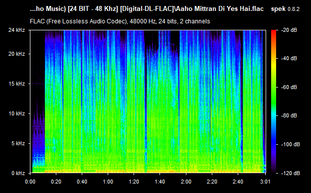 Aaho Mittran Di Yes Hai (2019) (Badshah) (Aaho Music) [24 BIT – 48 Khz ...
