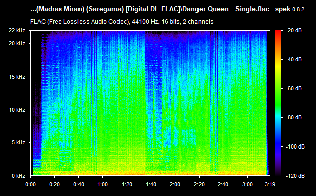 Danger Queen – Single (2023) (Madras Miran) (Saregama) [Digital-DL-FLAC ...