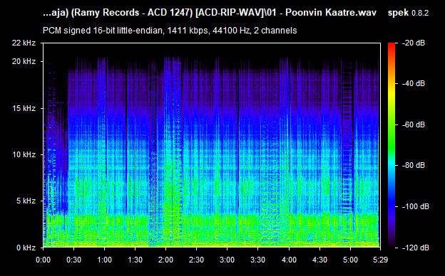 Senthamizh Selvan (1994) (M.S. Viswanathan, Ilaiyaraaja) (Ramy Records ...