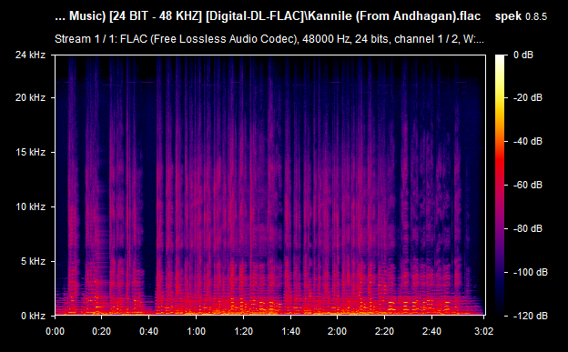 Kannile (From Andhagan) (2023) (Santhosh Narayanan) (Sony Music) [24 ...