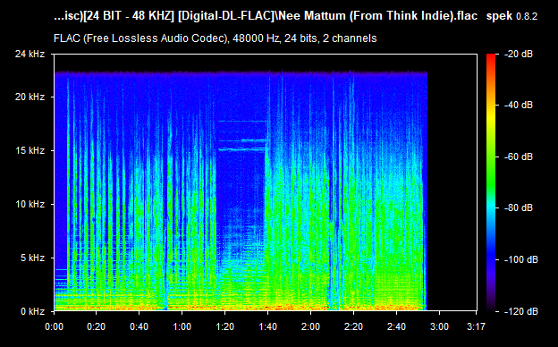 Nee Mattum (From Think Indie) (2023) (Krithika Nelson) (Think Muisc ...