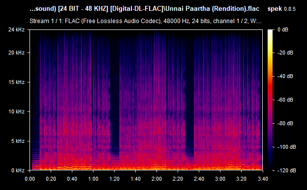 Unnai Paartha (Rendition) (2023) (Bharadwaj) (Magnasound) [24 BIT – 48 ...