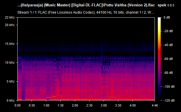 Idhayam (1991) (Ilaiyaraaja) (Music Master) [Digital-DL-FLAC ...