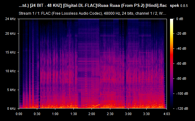 Ruaa Ruaa (From PS-2) [Hindi] (2023) (A.R. Rahman) (Tips Industries Ltd ...