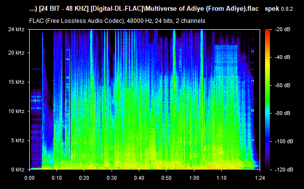 Multiverse of Adiye (From Adiye) (2023) (Justin Prabhakaran) (Think ...