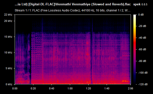 Venmathi Venmathiye (Slowed and Reverb) – Single (2023) (Various ...