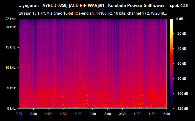 Virumaandi (2004) (Ilaiyaraaja) [Ayngaran – AYNCD 0258] [ACD-RIP-WAV ...