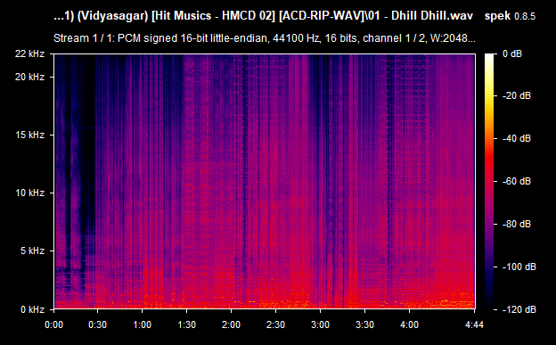 Dhill (2001) (Vidyasagar) [Hit Musics – HMCD 02] [ACD-RIP-WAV ...