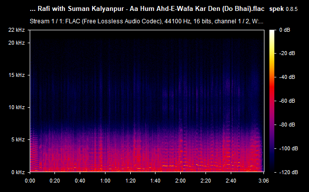 Rare Gems – Duets Of Mohd. Rafi (1993) (Various Artists) (EMI – CD PMLP ...