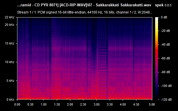 Ulle Veliye (1993) (Ilaiyaraaja) [Raja Pyramid – CD PYR 8071] [ACD-RIP ...