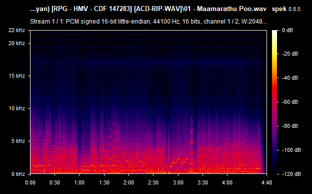 Oomai Vizhigal (1986) (Manoj – Gyan) [RPG – HMV – CDF 147283] [ACD-RIP ...