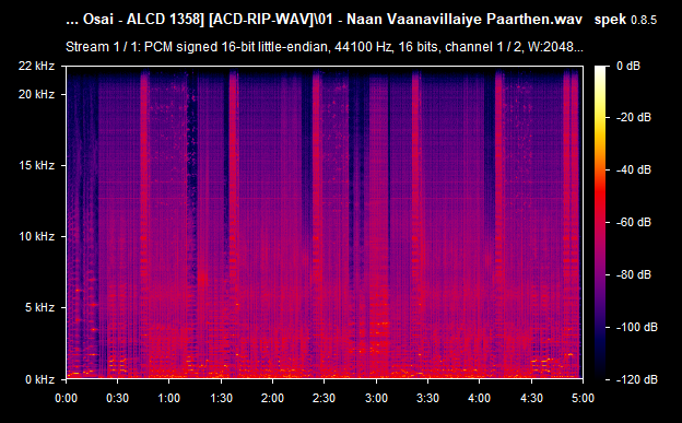 Moovendhar (1998) (Sirpy) [Alai Osai – ALCD 1358] [ACD-RIP-WAV ...