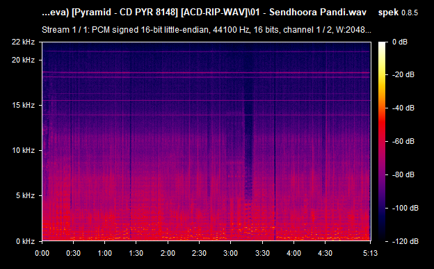 Sendhoora Pandi (1993) (Deva) [Pyramid – CD PYR 8148] [ACD-RIP-WAV ...