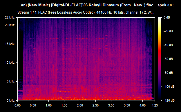 A.R.Rahman 90’s Hits (2024) (A.R. Rahman) (New Music) [Digital-DL-FLAC ...