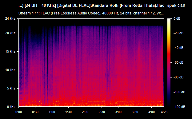 Kandara Kolli (From Retta Thala) (2025) (Sam CS) (Super Cassettes ...